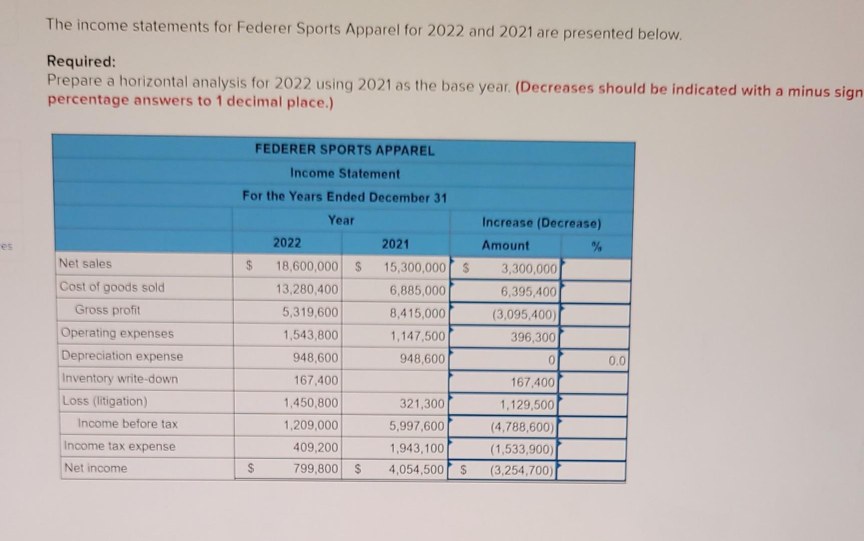 Solved The income statements for Federer Sports Apparel for | Chegg.com