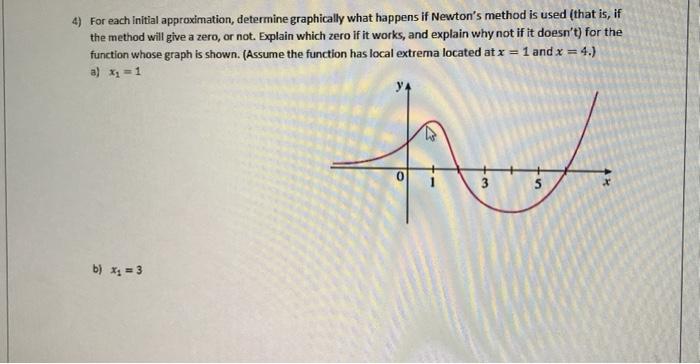 Solved 4) For each initial approximation, determine | Chegg.com