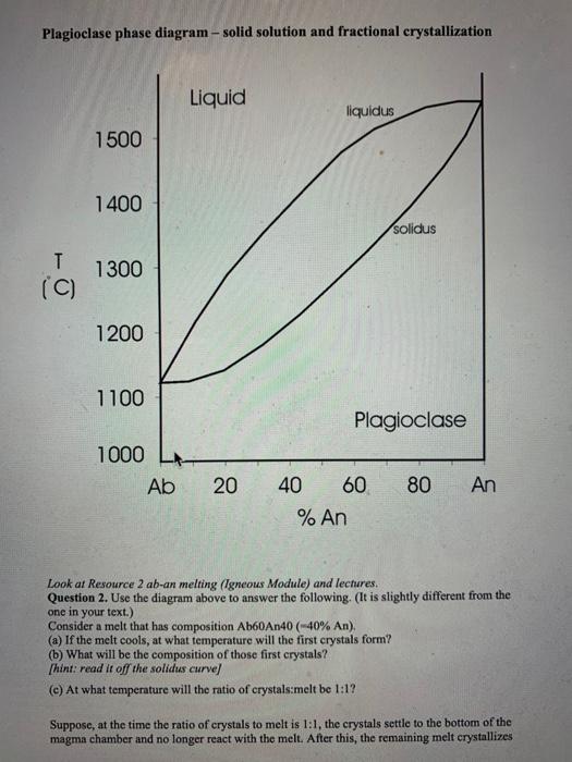 Plagioclase phase diagram - solid solution and | Chegg.com