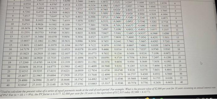 Solved Problem 10-8AA (Algo) Computing bond price and | Chegg.com