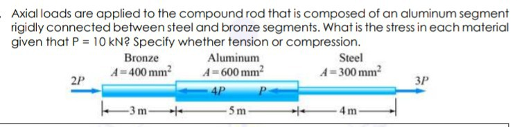 Solved Axial loads are applied to the compound rod that is | Chegg.com