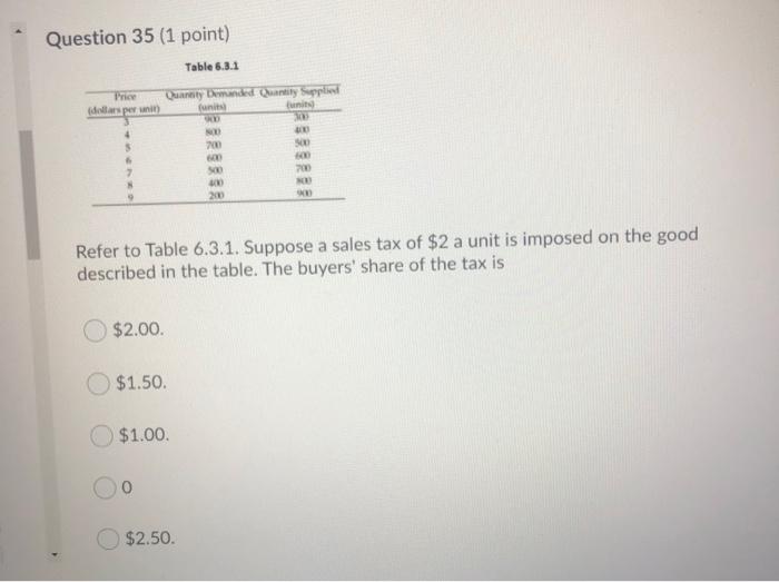 Solved Question 35 (1 point) Table 6.3.1 Quantity Demanded | Chegg.com