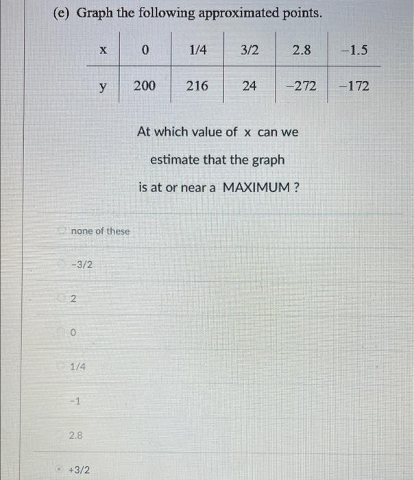 Solved (e) Graph the following approximated points. X 0 1/4 | Chegg.com