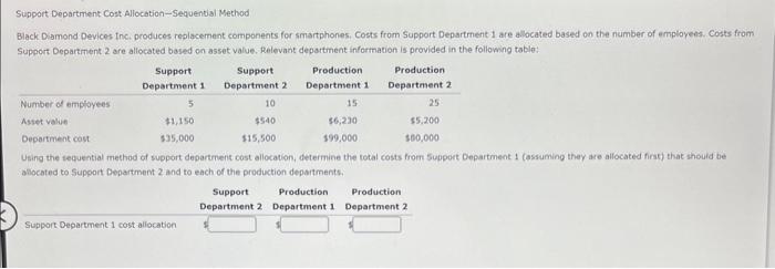 Solved Support Department Cost Allocation-Sequential Method | Chegg.com