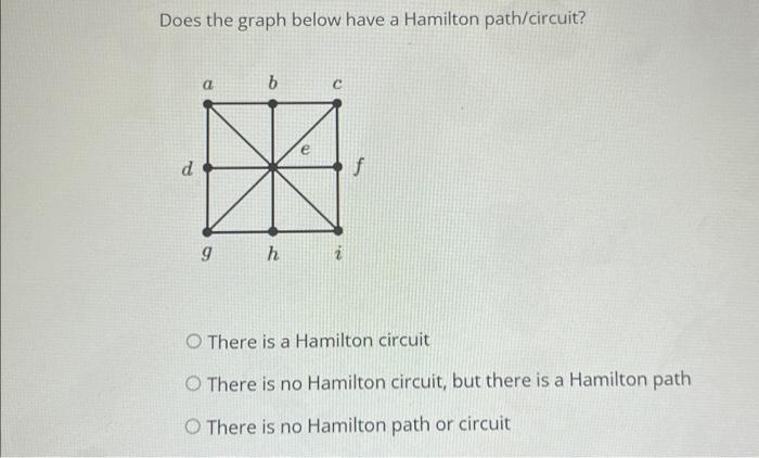 Solved Does the graph below have a Hamilton path/circuit? | Chegg.com
