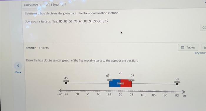 Solved Prev Construct A Box Plot From The Given Data Use