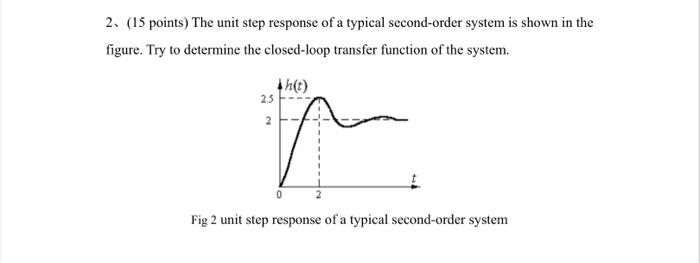 Solved 2. (15 points) The unit step response of a typical | Chegg.com