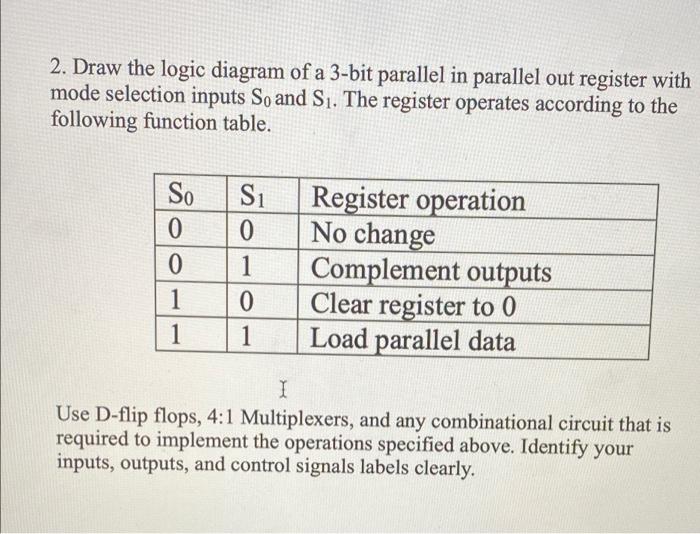 Solved 2. Draw the logic diagram of a 3-bit parallel in | Chegg.com