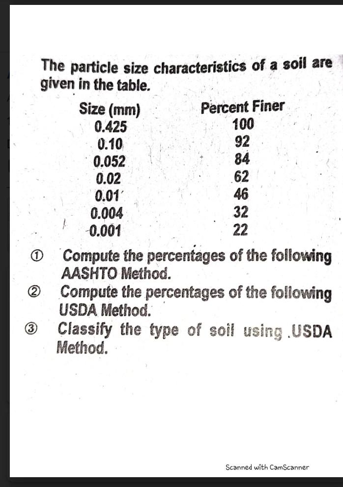 Solved Size (mm) The particle size characteristics of a soil | Chegg.com