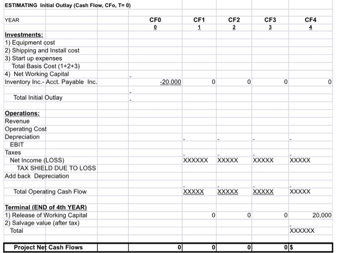 Solved use net capital spending 650000 sales change % per | Chegg.com