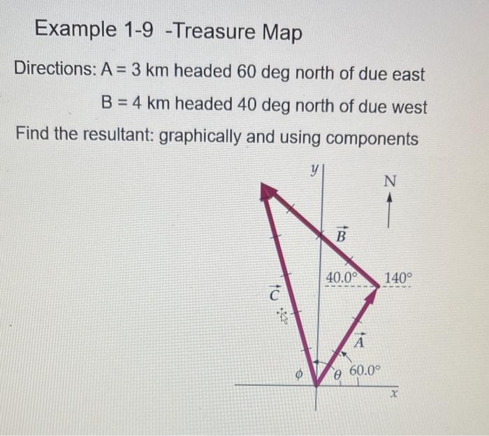 Solved Example 1-9 -Treasure Map Directions: A=3 km headed | Chegg.com