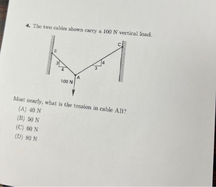 Solved 4. The two cables shown carry a 100 N vertical load. | Chegg.com