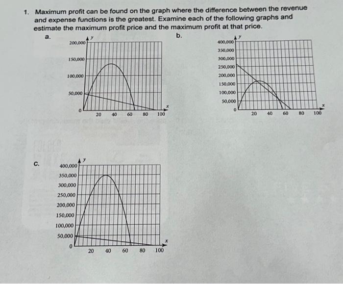 1. Maximum profit can be found on the graph where the | Chegg.com