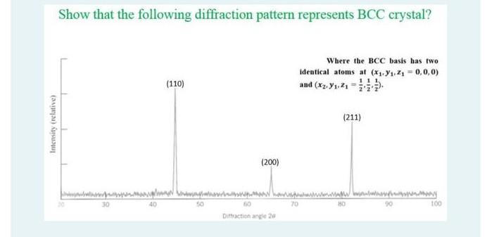 Solved Show that the following diffraction pattern | Chegg.com