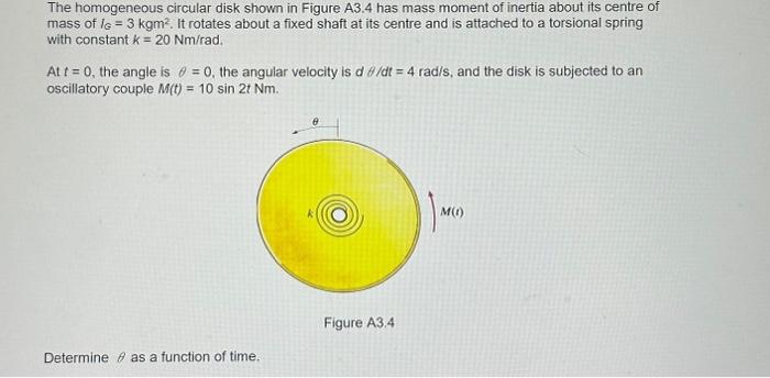 Solved The homogeneous circular disk shown in Figure A3.4 | Chegg.com