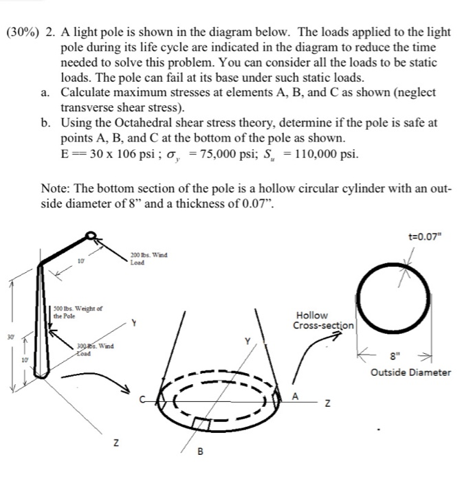Solved (30%) 2. A light pole is shown in the diagram below. | Chegg.com