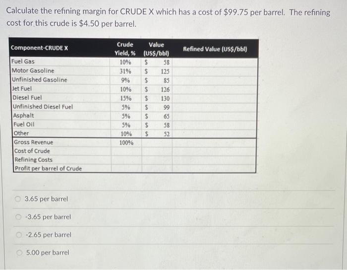 Calculate the refining margin for CRUDE X which has a | Chegg.com