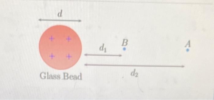 Solved A Glass Bead With Diameter D 2 3 Mm Is Positively