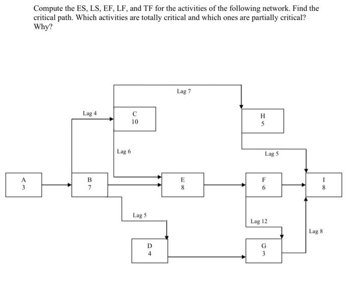 Solved Compute the ES, LS, EF, LF, and TF for the activities | Chegg.com