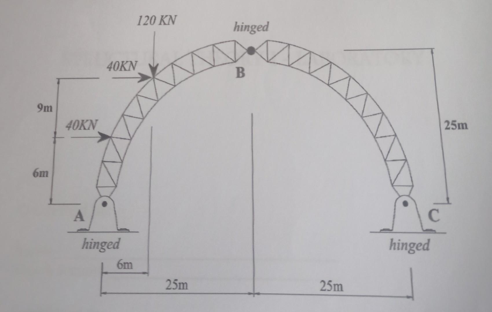 Solved STRUCTURAL THEORY: (Analysis of Statically | Chegg.com