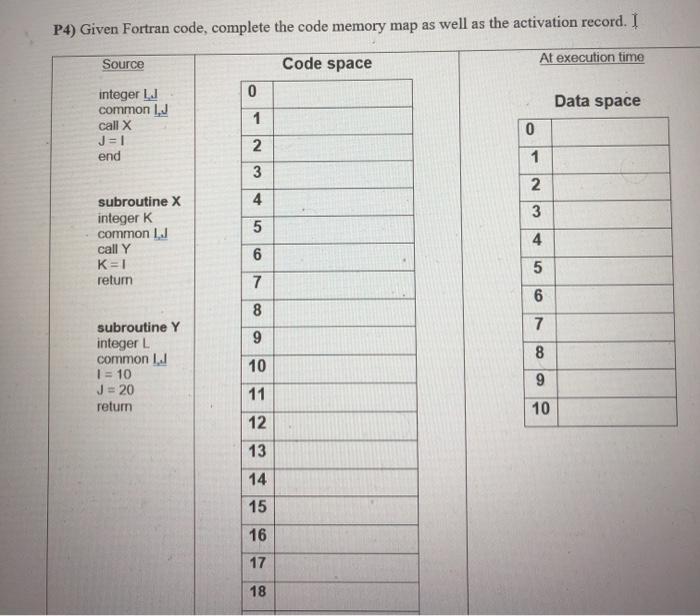 P4) Given Fortran code, complete the code memory map | Chegg.com