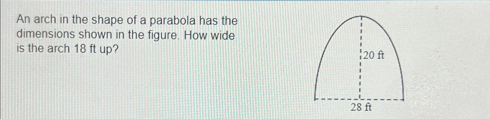 Solved An arch in the shape of a parabola has the dimensions | Chegg.com