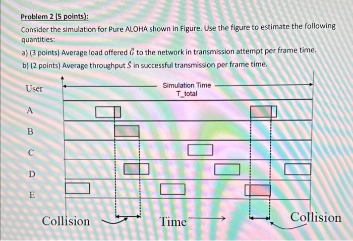 Solved Problem 2 (5 points): Consider the simulation for | Chegg.com Solved Problem 2 (5 points): Consider the simulation for | Chegg.com