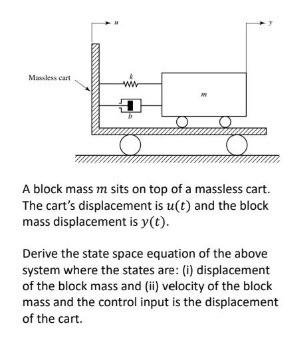 Solved A block mass m sits on top of a massless cart. The | Chegg.com
