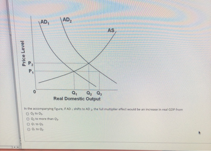 Solved AD, AD, AS Price Level Q1 Q2 Q3 Real Domestic Output | Chegg.com