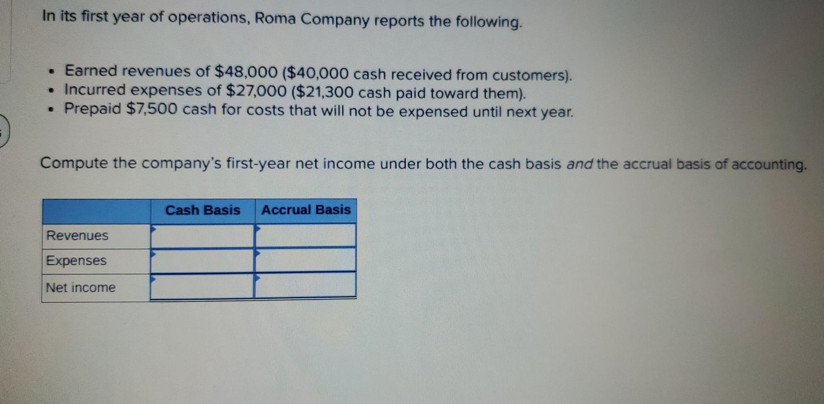 Solved In its first year of operations, Roma Company reports | Chegg.com