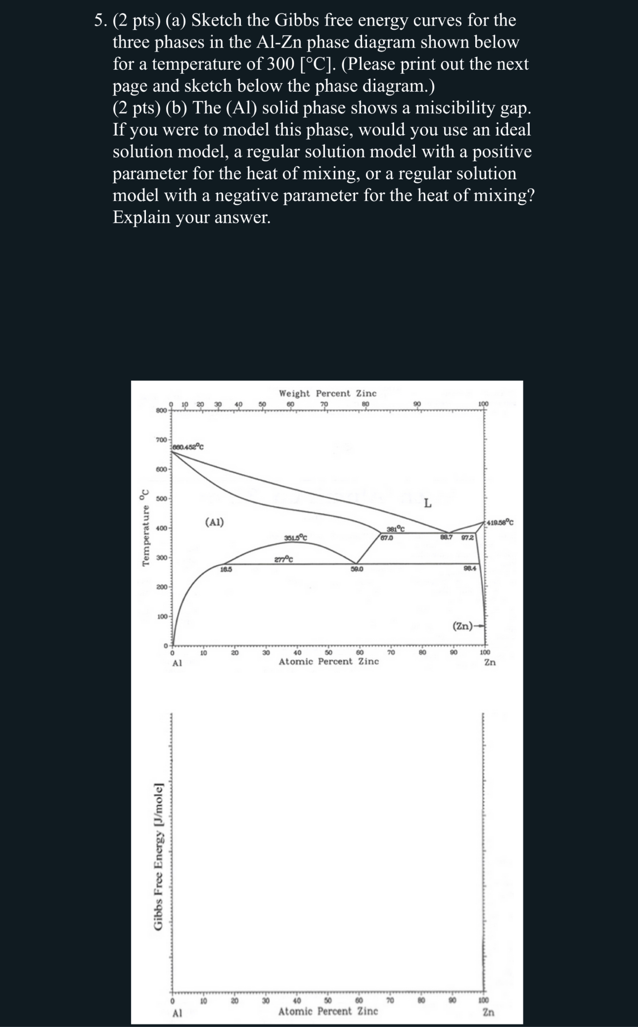 Solved (2 ﻿pts) (a) ﻿Sketch the Gibbs free energy curves for | Chegg.com