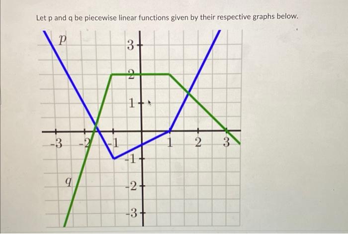 Solved Let p and q be piecewise linear functions given by | Chegg.com