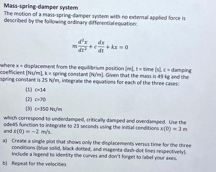 Solved Mass-spring-damper system The motion of a | Chegg.com