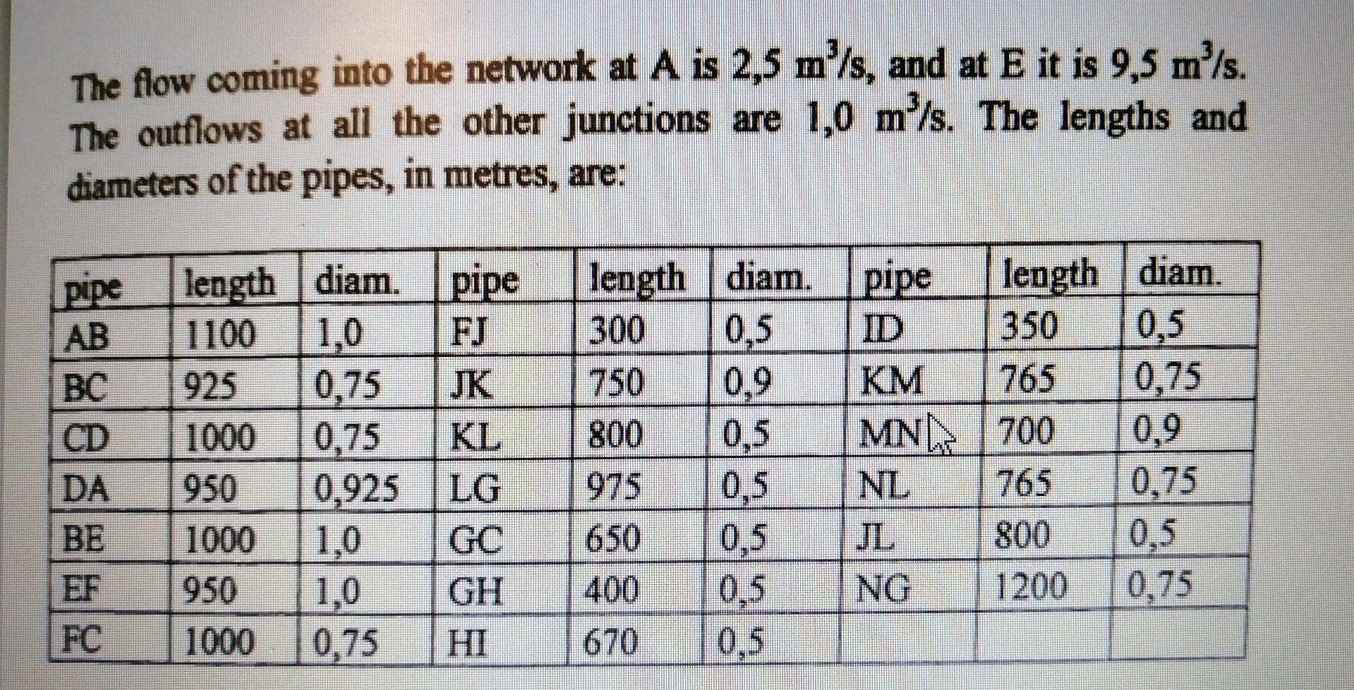 Determine the flow rate in each pipe of the following | Chegg.com