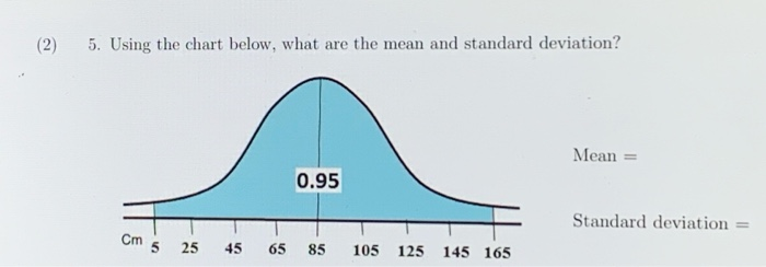 Solved (2) 5. Using the chart below, what are the mean and | Chegg.com