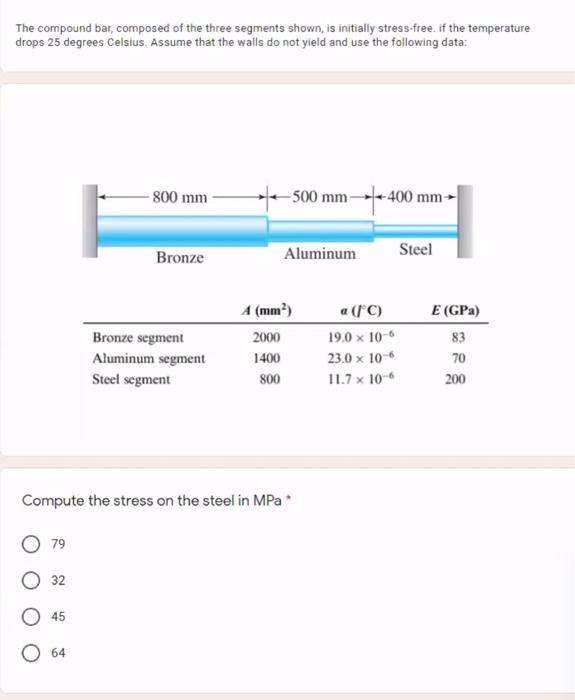 Solved The compound bar, composed of the three segments | Chegg.com