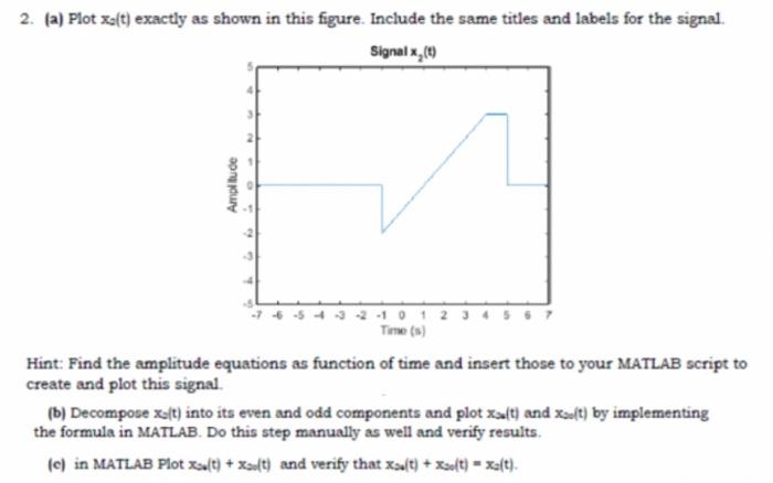 Solved 2. (a) Plot xa(t) exactly as shown in this figure. | Chegg.com
