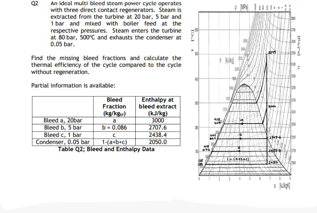 Solved Q2 ﻿An ideal multi-bleed steam power cycle operates | Chegg.com