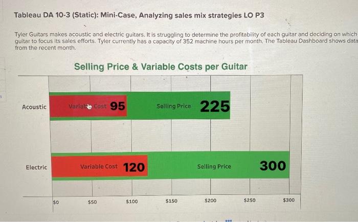 Solved Tableau DA 10-3 (Static): Mini-Case, Analyzing sales | Chegg.com
