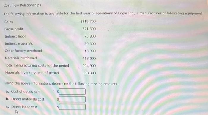 Solved Cost Flow Relationships The following information is | Chegg.com