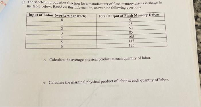Solved 33. The short-run production function for a | Chegg.com