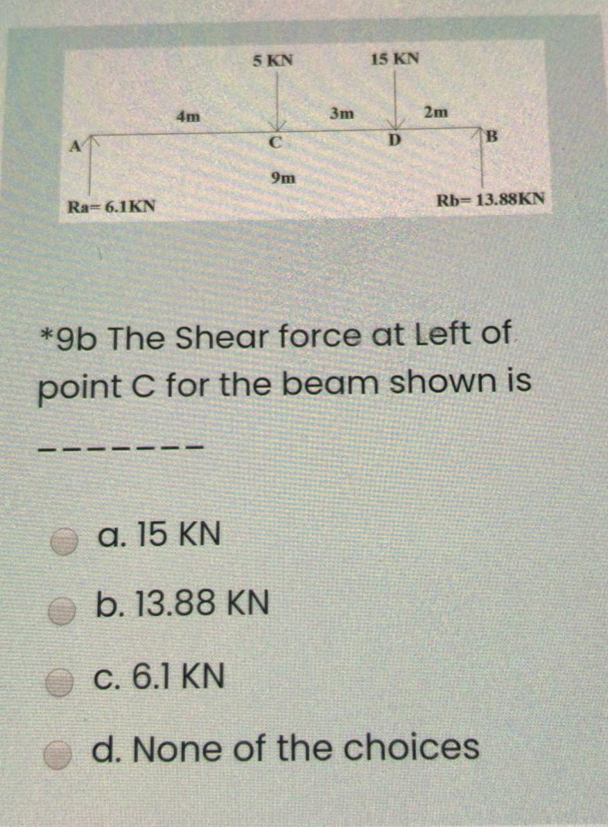 Solved 5 KN 15 KN 4m 3m 2m С D B 9m Ra=6.1KN Rb= 13.88KN *9b | Chegg.com