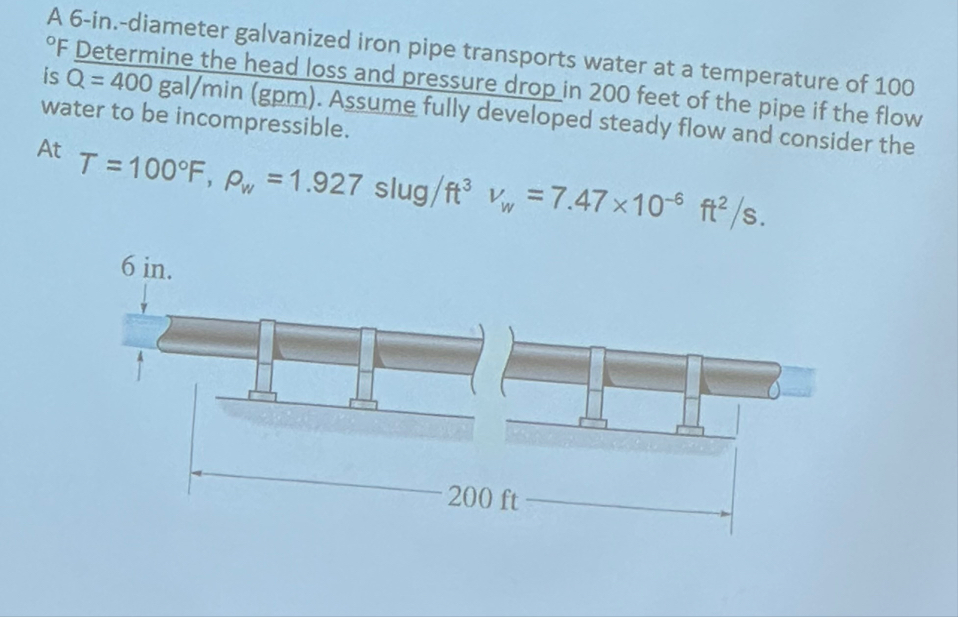 Solved A 6-in.-diameter galvanized iron pipe transports | Chegg.com