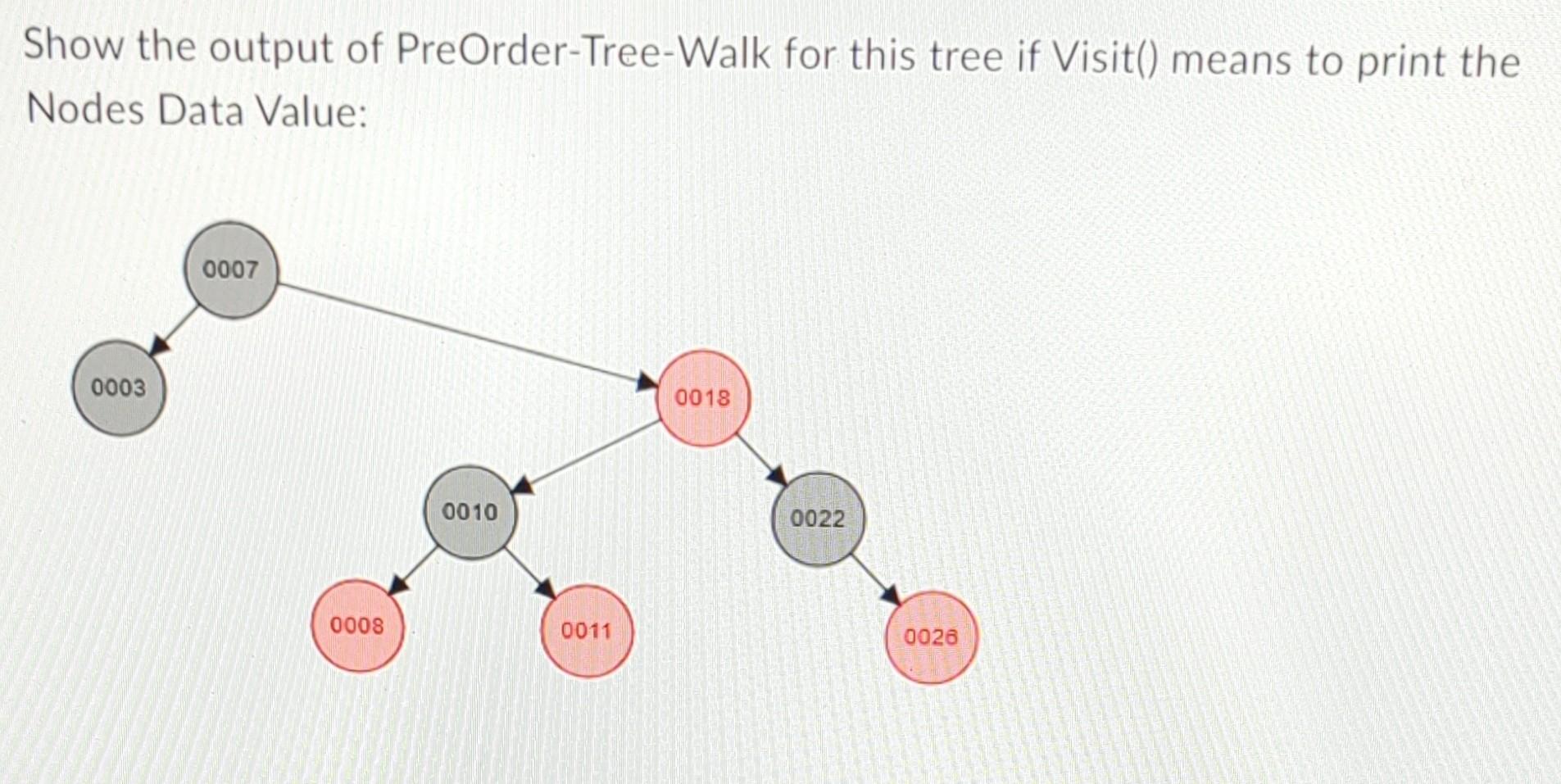 Solved Show the output of PreOrder-Tree-Walk for this tree | Chegg.com
