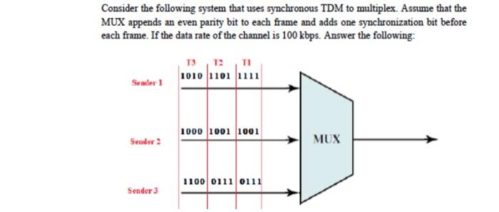 Solved The given (data rate of the channel), is ita) the bit | Chegg.com