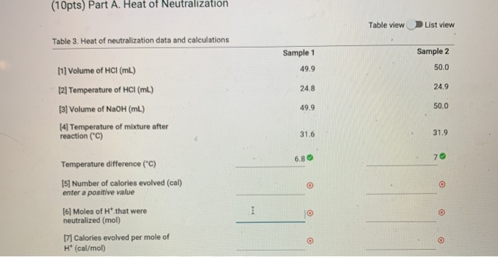 (10pts) Part A. Heat of Neutralization Table view | Chegg.com