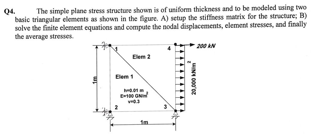 Q4. The simple plane stress structure shown is of | Chegg.com