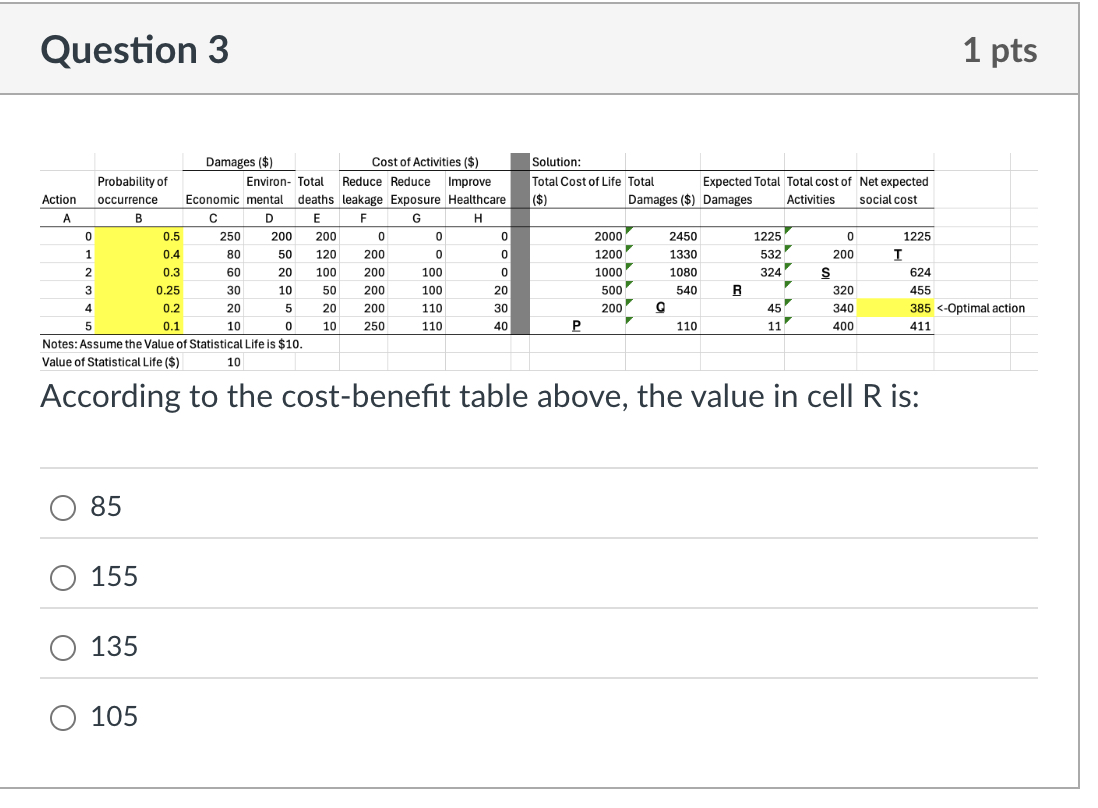 Solved Question 31 ﻿pts\table[[,Probability of | Chegg.com