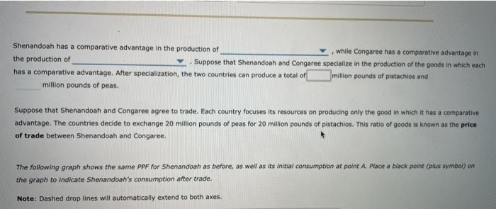 Solved 4. Specialization and trade When a country has a | Chegg.com