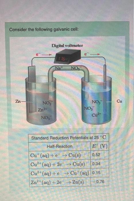 Solved Consider the following galvanic cell:What is the | Chegg.com